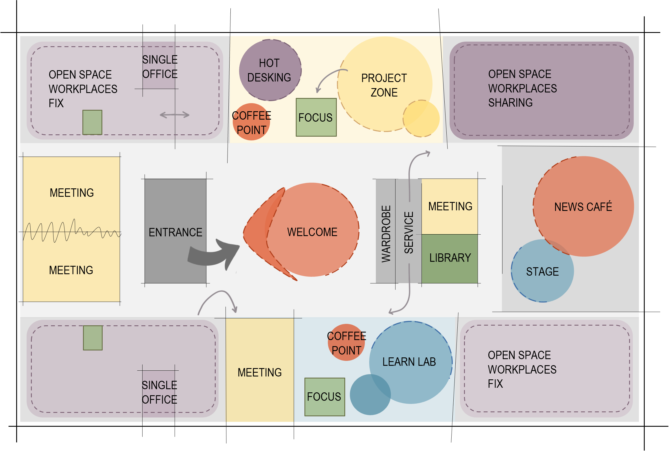 Planning | Your Specialist for Office Planning | WSA